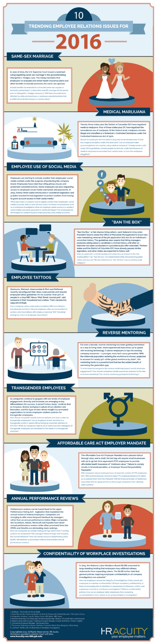 10 Trending Employee Relations Issues for 2016 (Infographic)