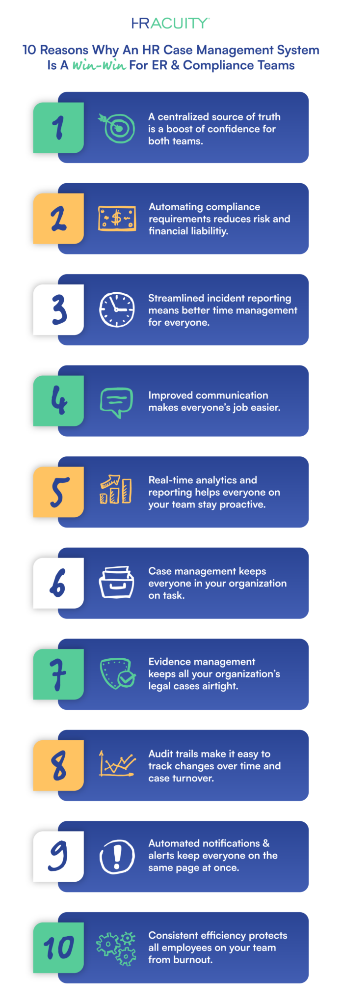 10 Reasons Why an HR Case Management System is a Win Win for ER and ...