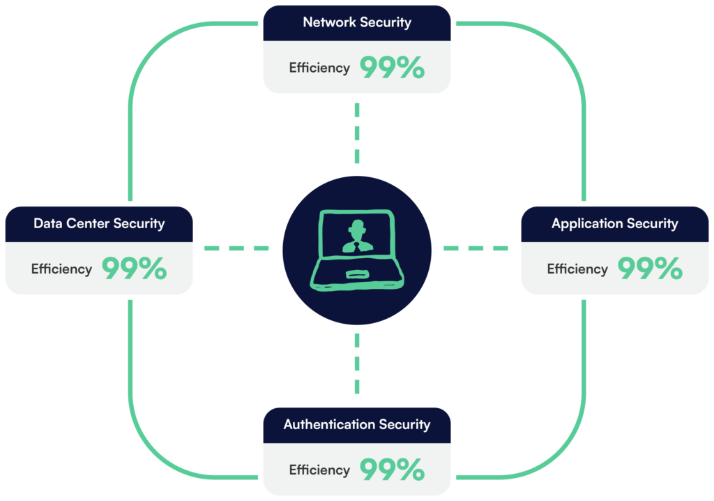 HR Software for Data Security & Confidentiality | HR Acuity