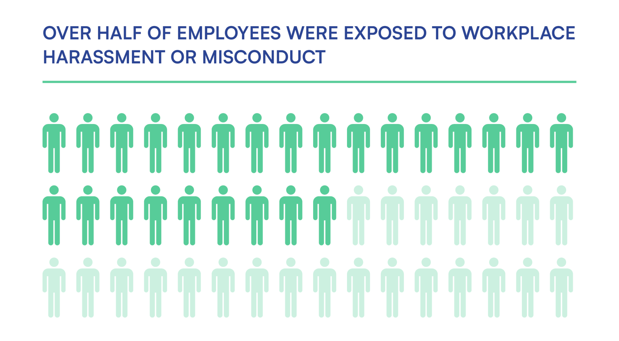2023 Workplace Harassment & Misconduct Insights | HR Acuity