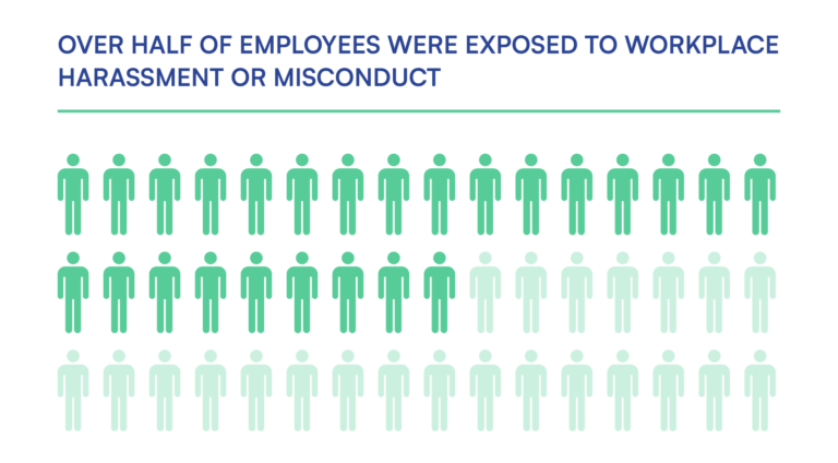 2023 Workplace Harassment & Misconduct Insights | HR Acuity