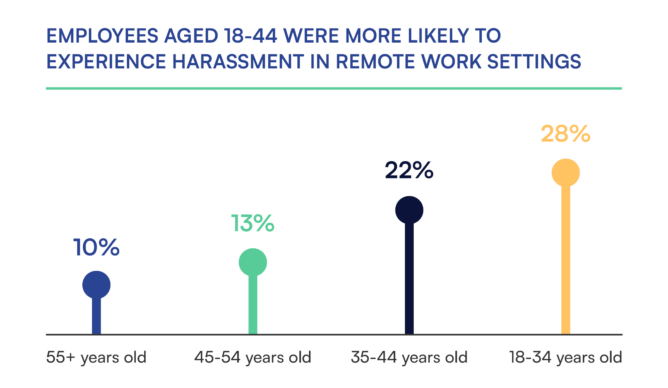 2023 Workplace Harassment & Misconduct Insights | HR Acuity