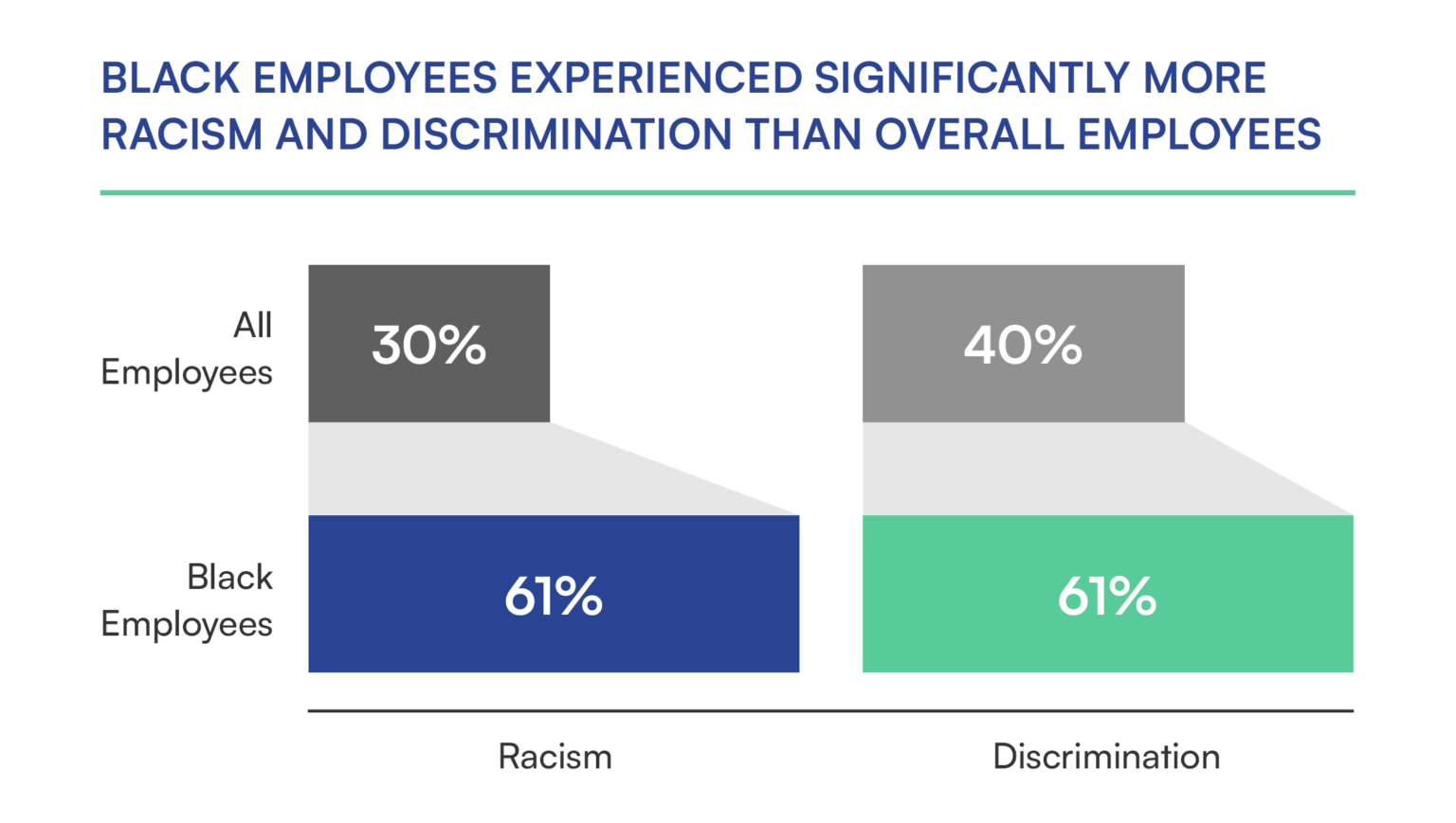 2023 Workplace Harassment & Misconduct Insights | HR Acuity
