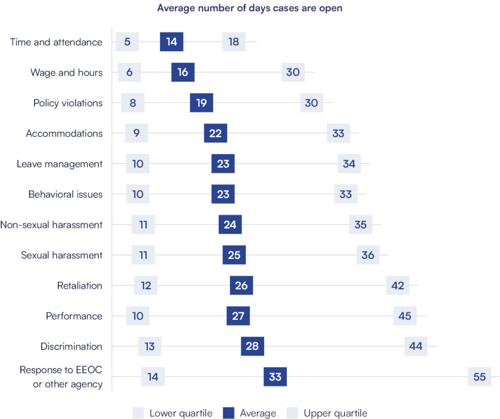 Employee Relations Trends for 2025 | HR Acuity