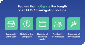 How to Handle an EEOC Investigation in 2026 | HR Acuity